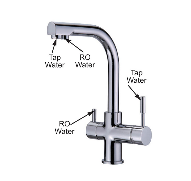 Drinking Water Systems - Sol Wave Water